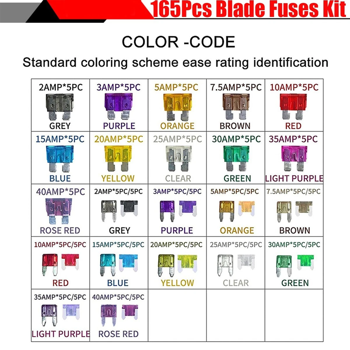 Automotive Fuse Guide