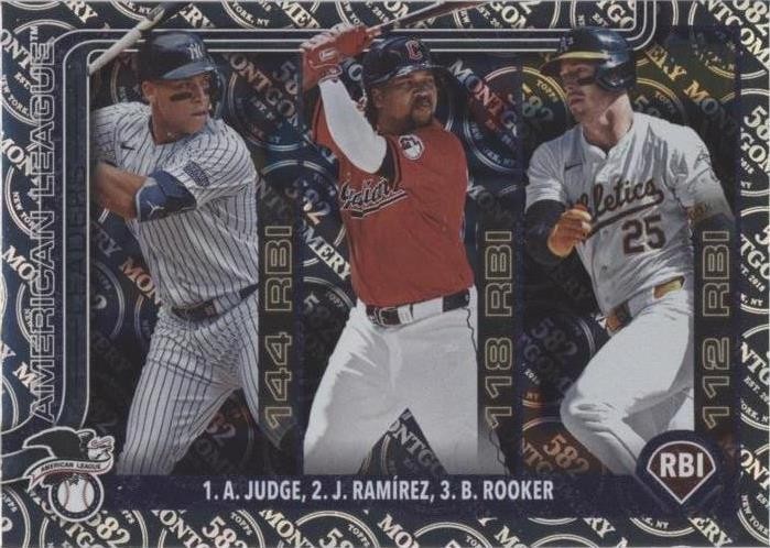 2025 Topps Series 1 - League Leaders Aaron Judge, Jose Ramirez, Brent ...