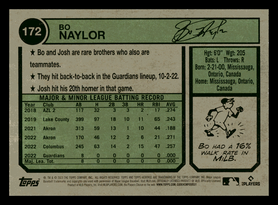 Bo Taylor 2023 Topps Heritage #172 RC Rookie Centered Mint | eBay