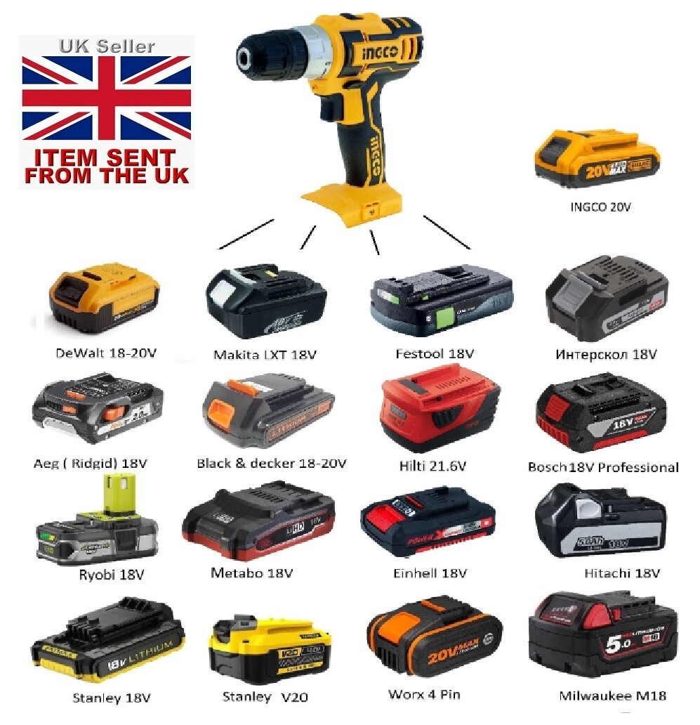 Ingco Tools INGCO Global | "INGCO Tools Provide You Full Range Of