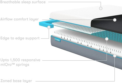 Simba Mattress Certified Refurbished | Foam & Springs | T3 Best Buy | eBay