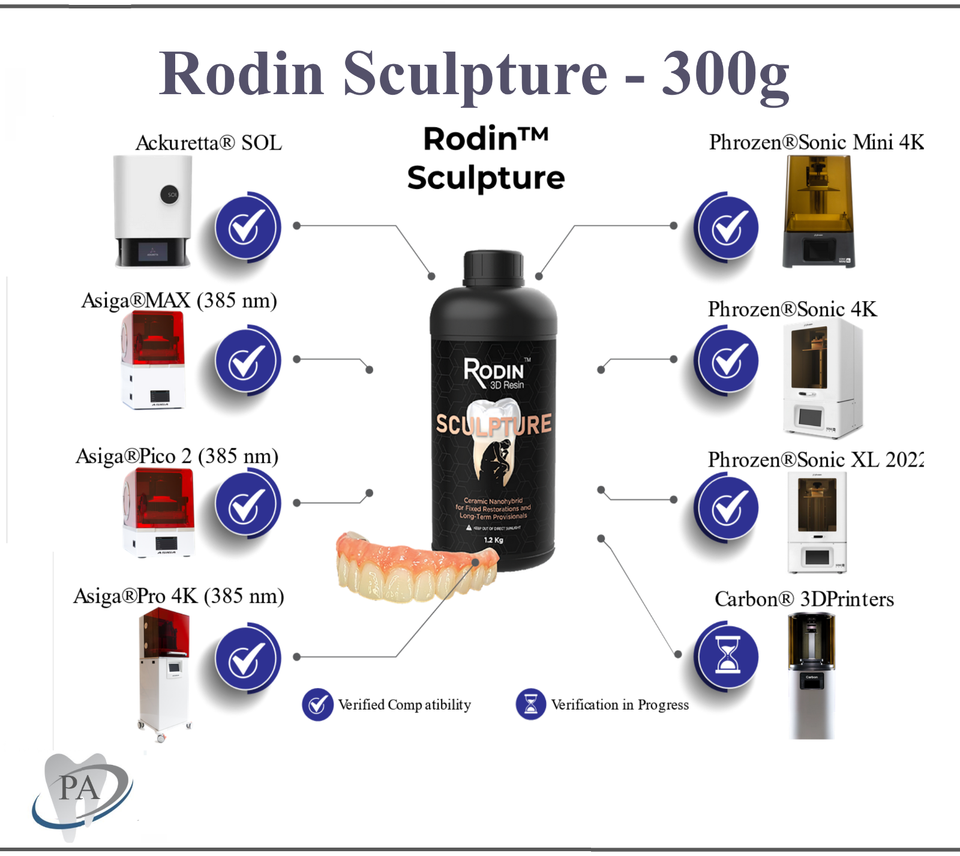 3D Resin Rodin Sculpture Ceramic Nanohybrid Shade 0M3 (Bleach), A1 ...