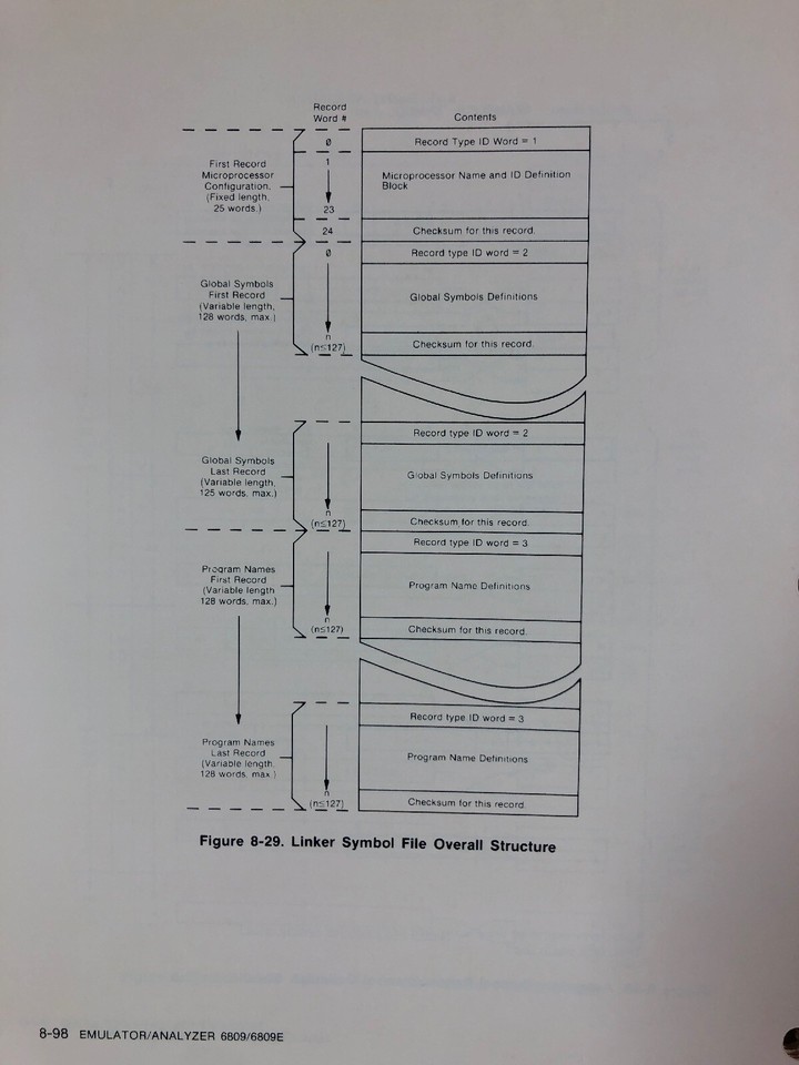 HP 64000 Logic Development System 64215/64216 Emulator/Analyzer 6809 ...