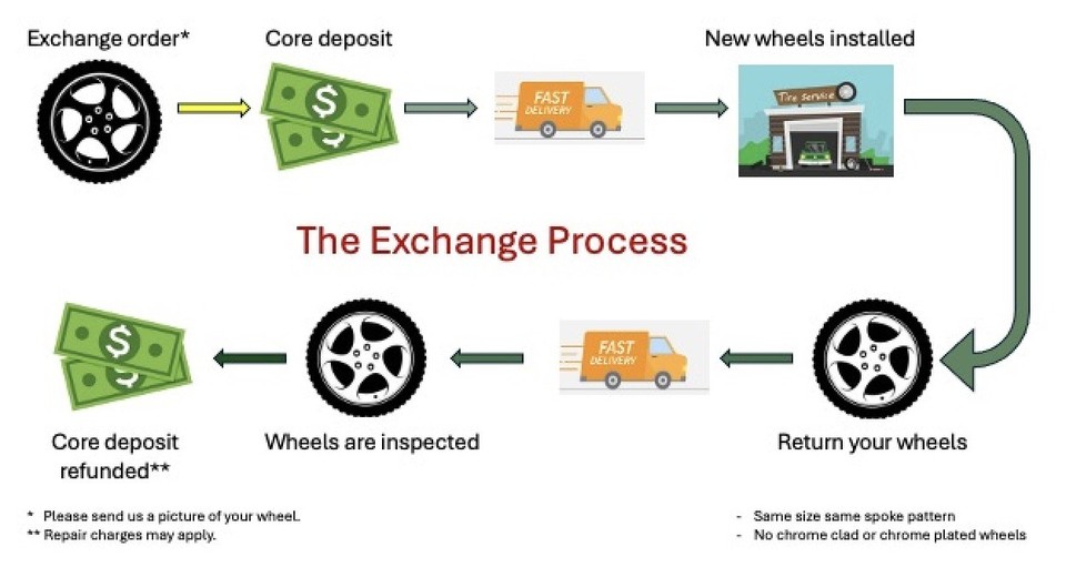 18" Chevrolet Camaro Bright Chrome wheels rims Factory OEM set 5758 ...