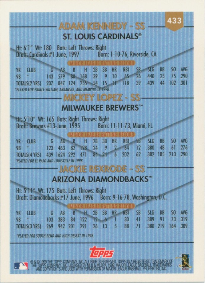 1999 Topps Prospects #433 Adam Kennedy Baseball Rookie Card STL ...