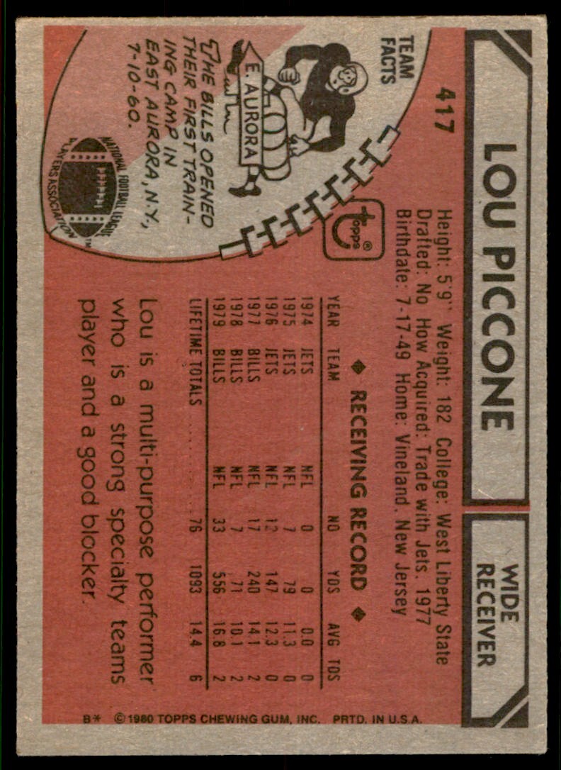 1980 TOPPS LOU PICCONE BUFFALO BILLS #417 | eBay