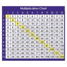 Urce Multiplication Chart Adhesive Desk Plate 36 Months To 132 Months ...