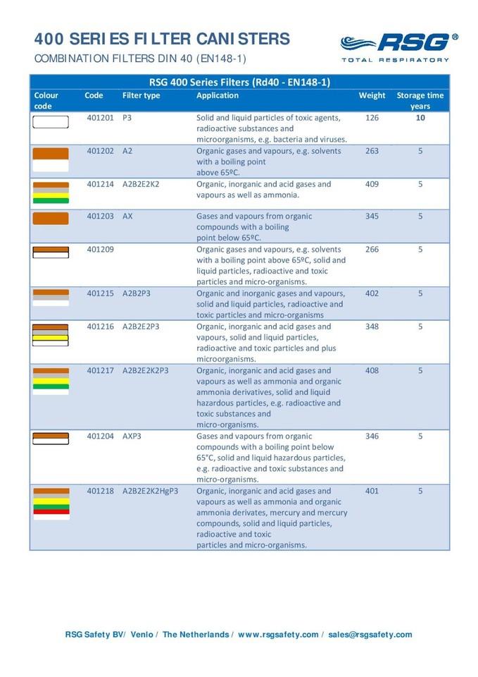 RSG A2B2E2K2/P3 RD40 Combined Filter for Full Face Mask Protection Gas ...