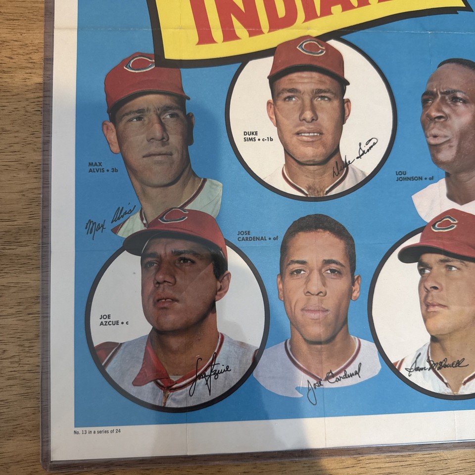 1967 Topps Pin-Ups CLEVELAND INDIANS Baseball Poster 12”x 20” | eBay