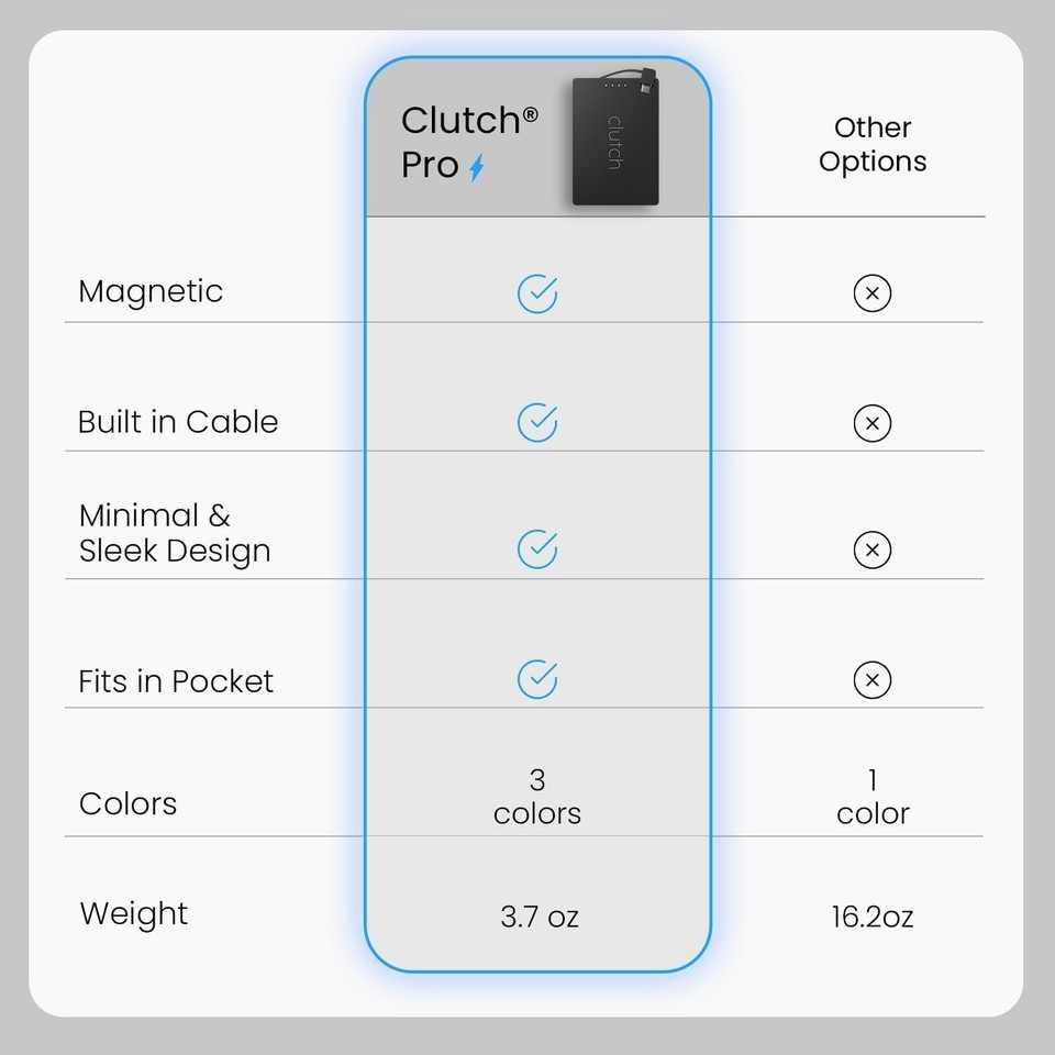 Clutch/Pro USB-C Portable Charger/Compatible with iPhone,& Android ...