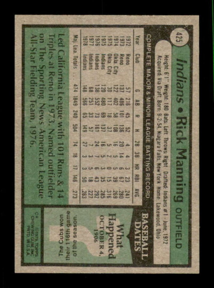 1979 Topps #425 Rick Manning AUTOGRAPHED!!! Indians 235399 | eBay