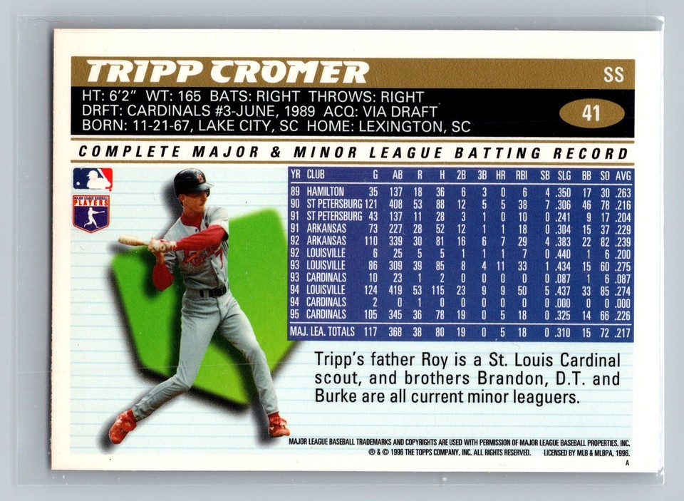 1996 Topps Tripp Cromer #41 St. Louis Cardinals | eBay