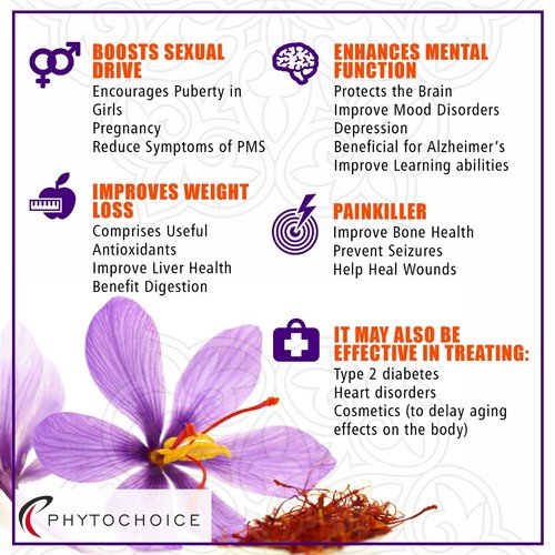 Saffron Extract-Weight Loss Appetite Suppressant 120 Saffron Capsules ...