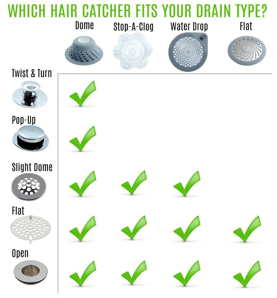 Stop-A-Clog Drain Protector (2 Per Pack): Clear Hair Catcher SlipX ...