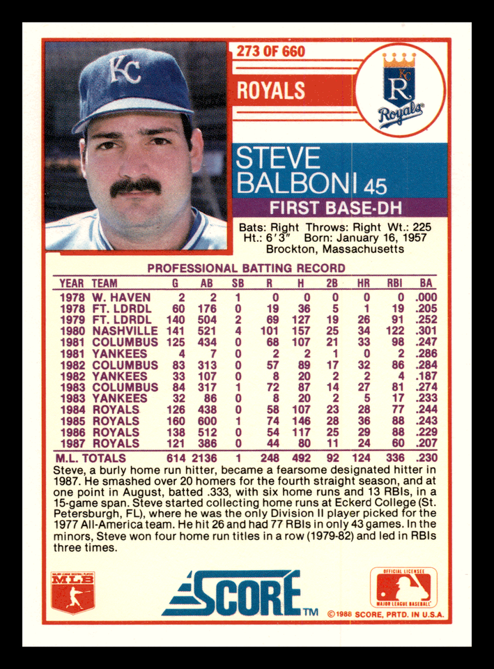 1991 Score Steve Balboni Kansas City Royals #273 Mint | eBay