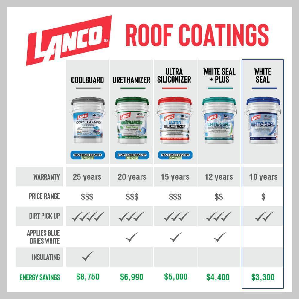 Lanco Elastomeric White Seal Roof Coating 5 Gal Acrylic Sealer ...