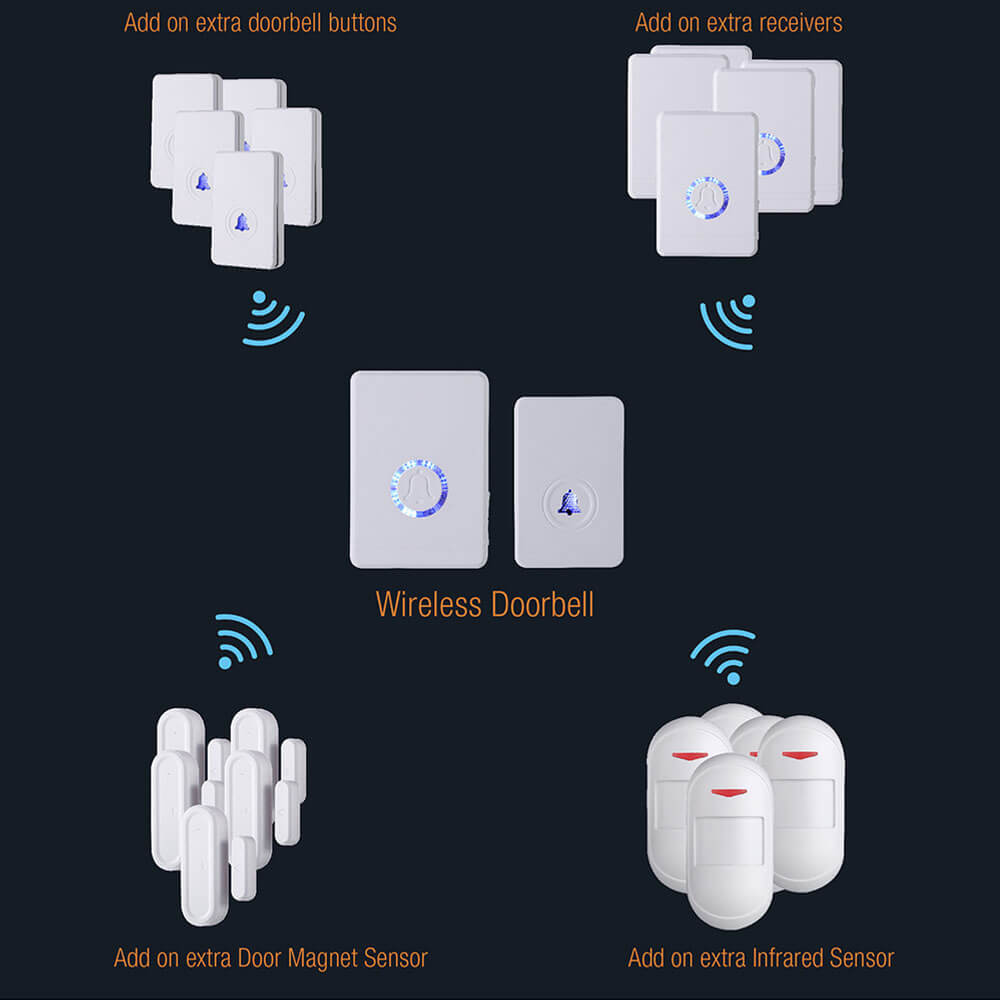 400m Wireless Doorbell Home Door bell Chime Alarm with 2x Door Magnetic ...