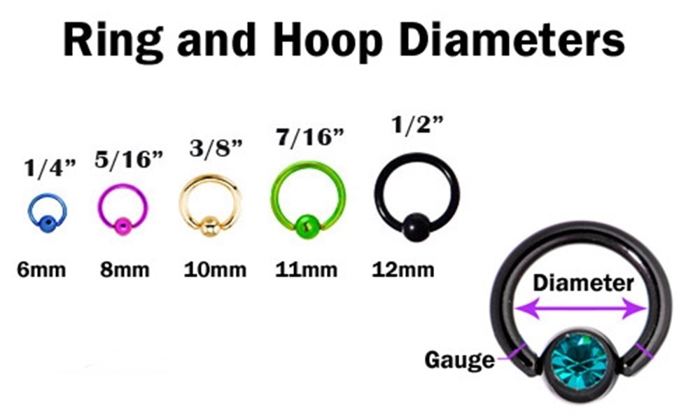 Lip Ring Sizes Chart Piercing Size Chart. Mesuring Wire, Gauge Lenght,