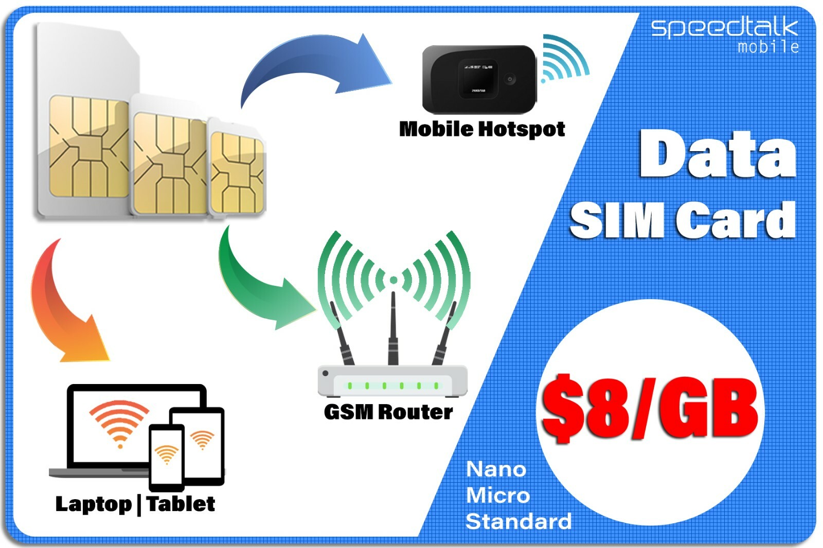 SpeedTalk Hotspot WiFi MiFi Internet 5G 4G LTE Data SIM Card 1GB (US ...