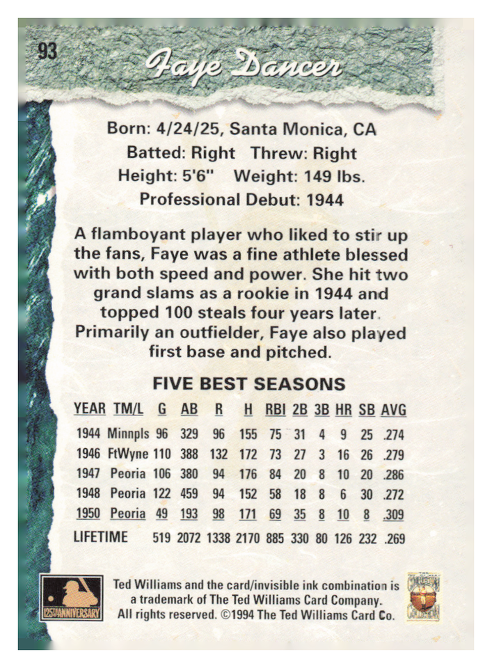 1994 Ted Williams Card Co. #93 Faye Dancer | eBay