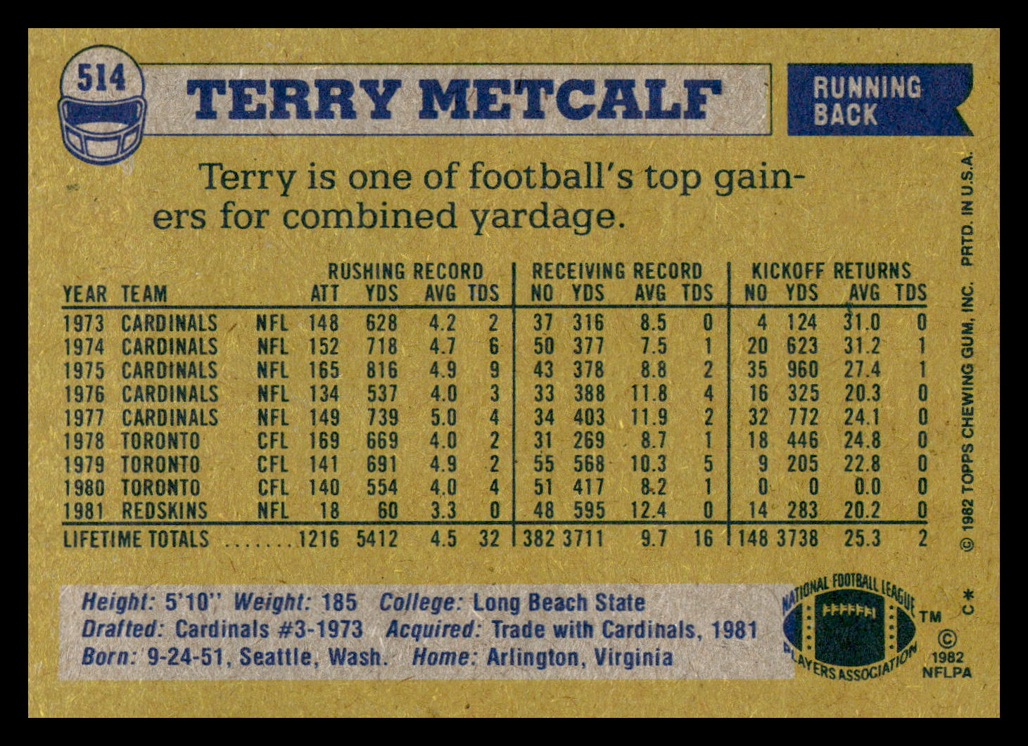 1982 Topps #514 Terry Metcalf Washington Redskins Football Card EX/NM ...