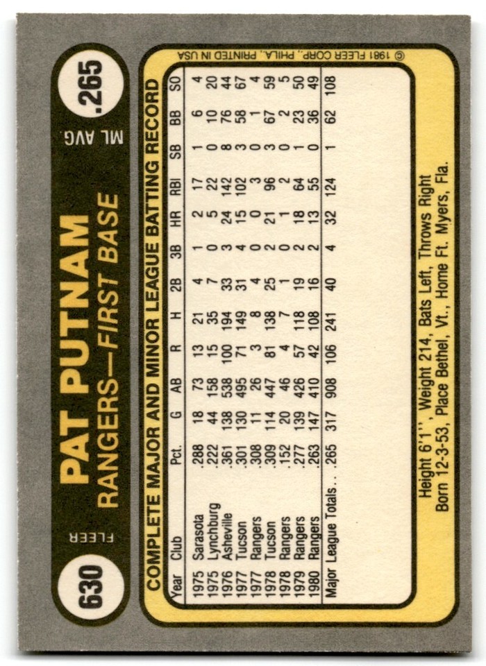 1981 Fleer Pat Putnam Texas Rangers #630 | eBay
