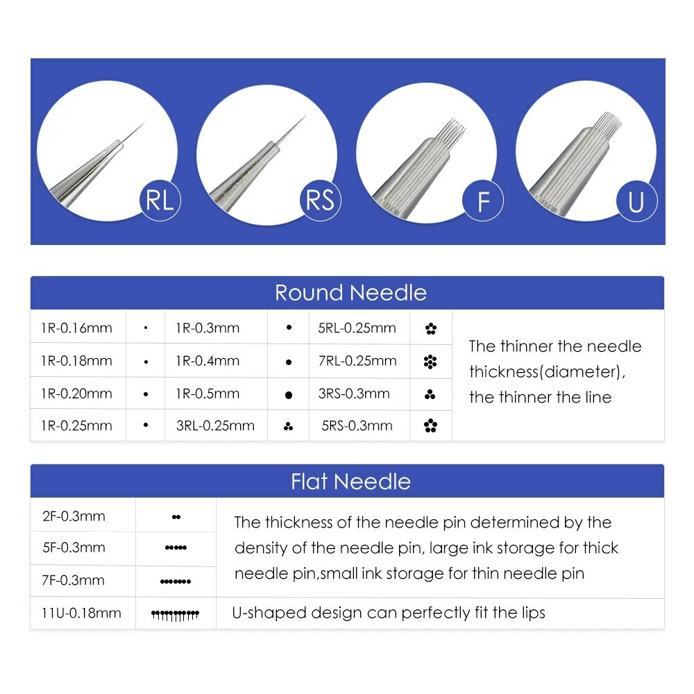 Tattoo Needle Sizes And Their Uses