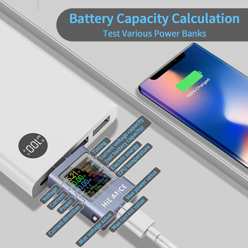 USB Type-C Power Tester Voltage Current Capacity Meter USB-C Multimeter ...