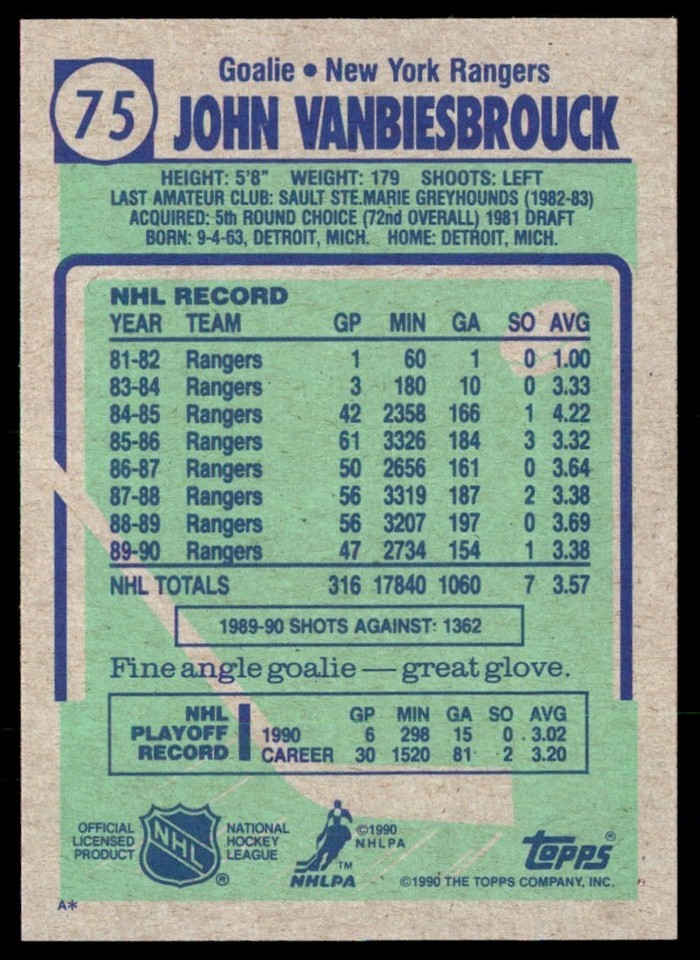 1990-91 Topps John Vanbiesbrouck New York Rangers #75 | eBay