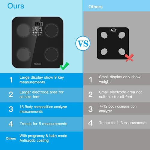 Body Fat Scale Most Accurate Digital Bathroom Scale Bmi Smart Scale Fat ...