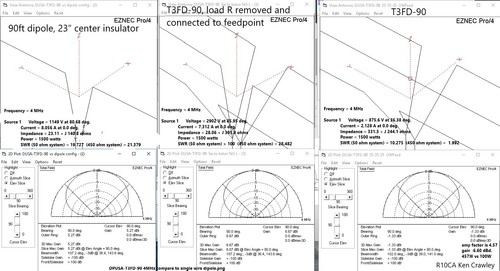 ASSEMBLED 90’ T3FD TERMINATED 3 Wire FOLDED DIPOLE ANTENNA MARS HAM ALE ...