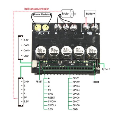 DC Drives - Drive Model