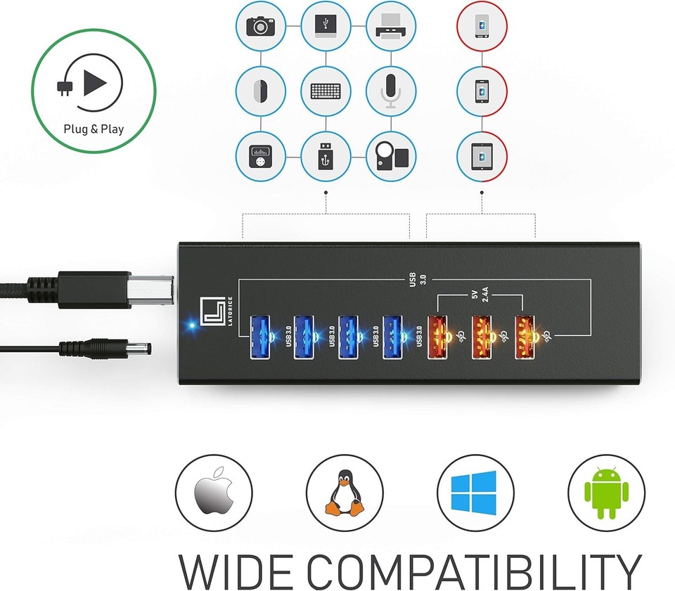 Powered USB Hub - Multi-Port USB Hub with 7 USB 3.0 Ports, 3 Fast ...