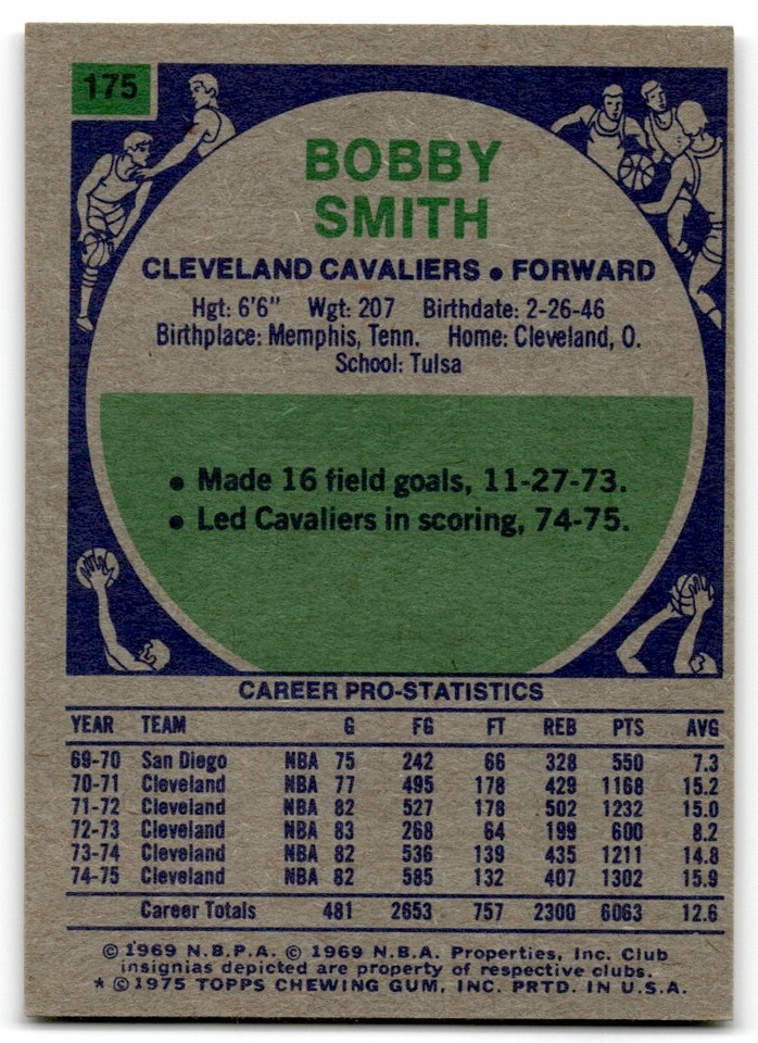 1975-76 Topps Bobby Smith Cleveland Cavaliers #175 | eBay
