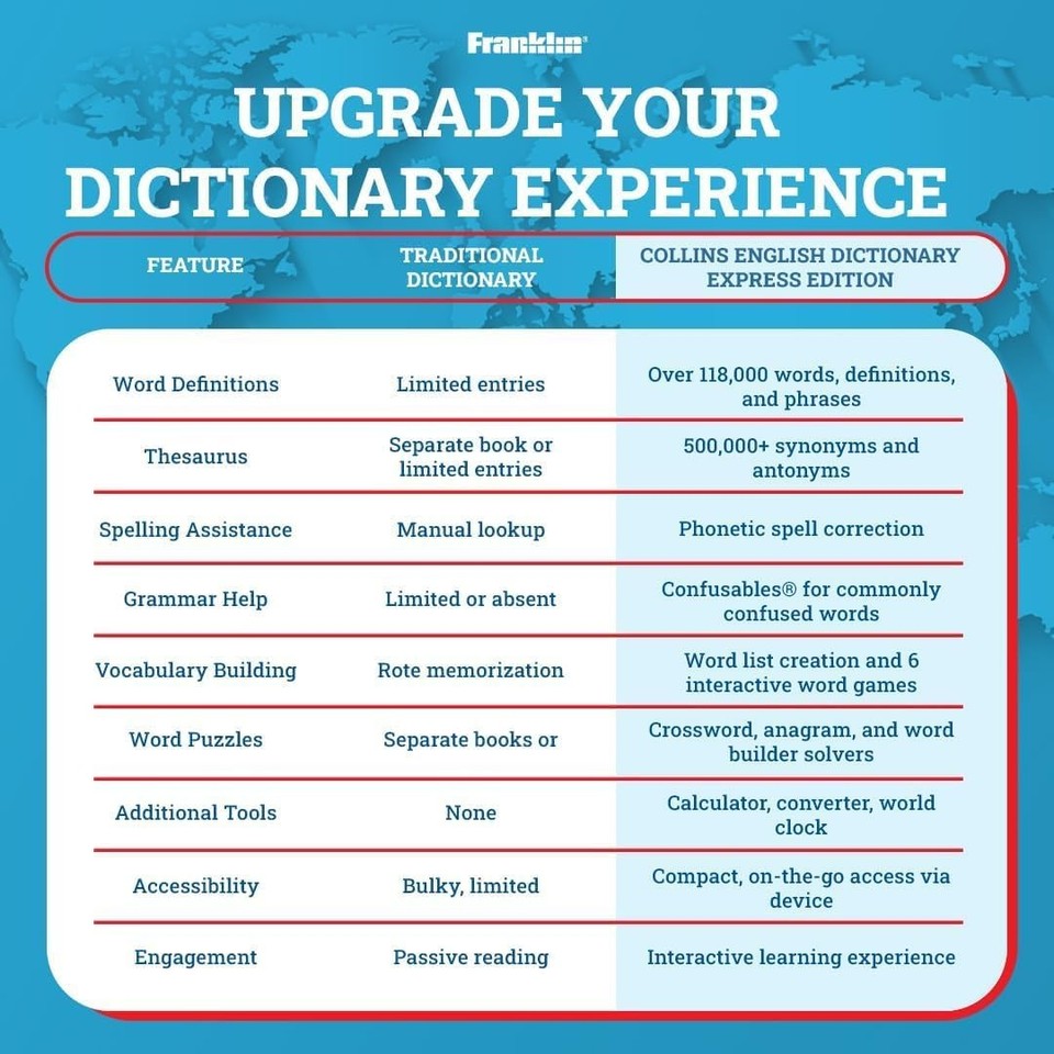 Franklin/Collins English Digital Dictionary Express Edition Electronic ...