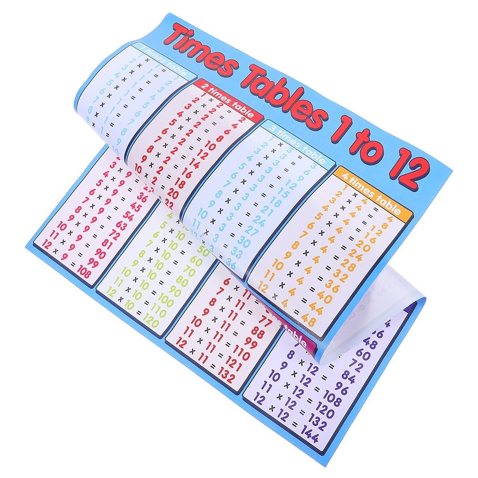 Multiplication Chart Times Table Math Tables Poster and Division | eBay ...