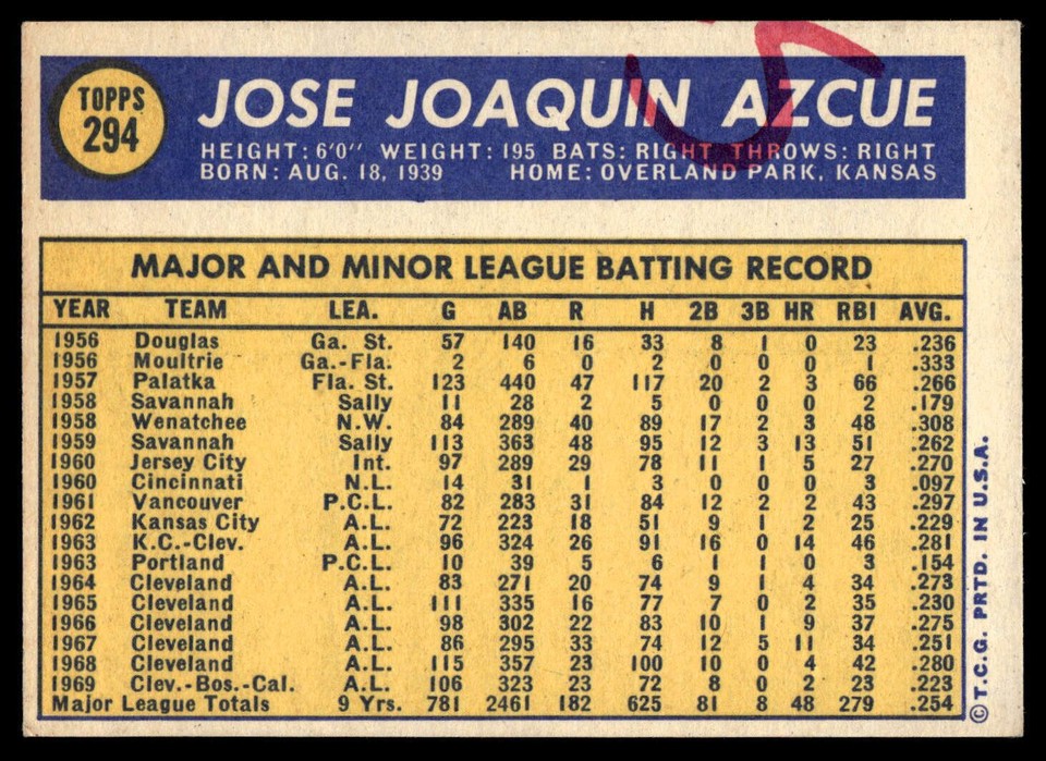 1970 Topps #294 Jose Azcue | eBay