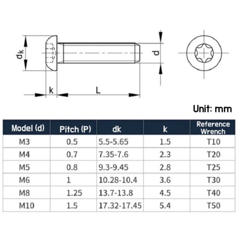 Torx Button Dome Head Bolt Screw Six Lobe Drive M3M4M5M6M8M10 Black ...