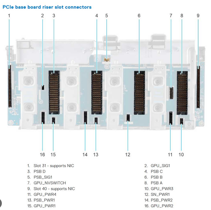 GENUINE Dell PowerEdge XE9680 PCIe Switch Board PSB Riser Module HKN13 ...