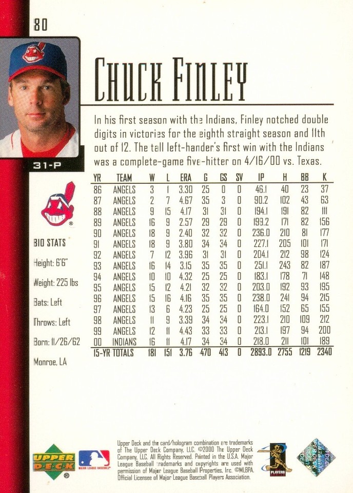 2001 Upper Deck Exclusives Silver Chuck Finley 80 Indians 028/100 | eBay