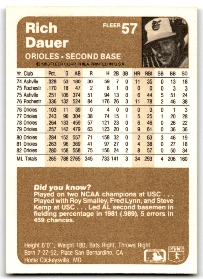 1983 Fleer Rich Dauer Baltimore Orioles #57 NM+ Set Break | eBay