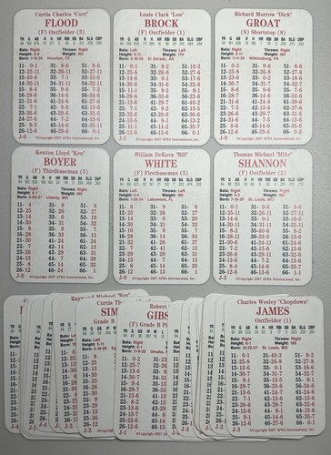 APBA Baseball 1964 RR reprint season Complete Set Player Cards w/MG ...