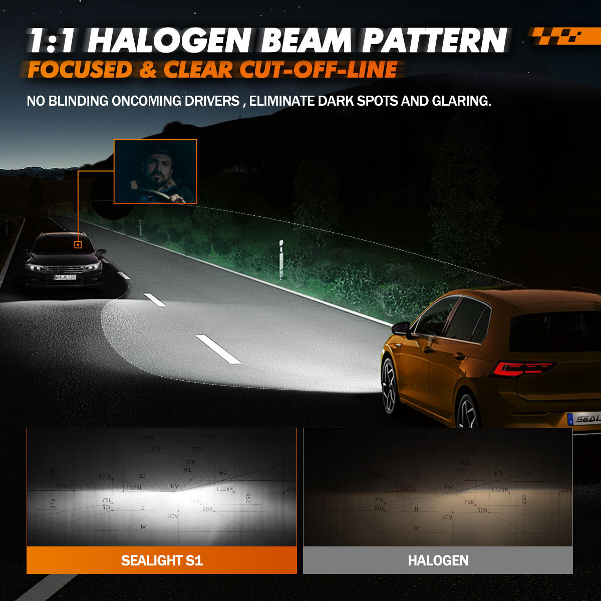 SEALIGHT 9006 LED Headlight Kit Low Beam Bulbs Super Bright 6500K ...