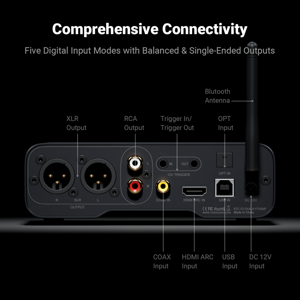 Fosi Audio ZD3 Fully Balance Desktop DAC Integrated Amp Converter with ...