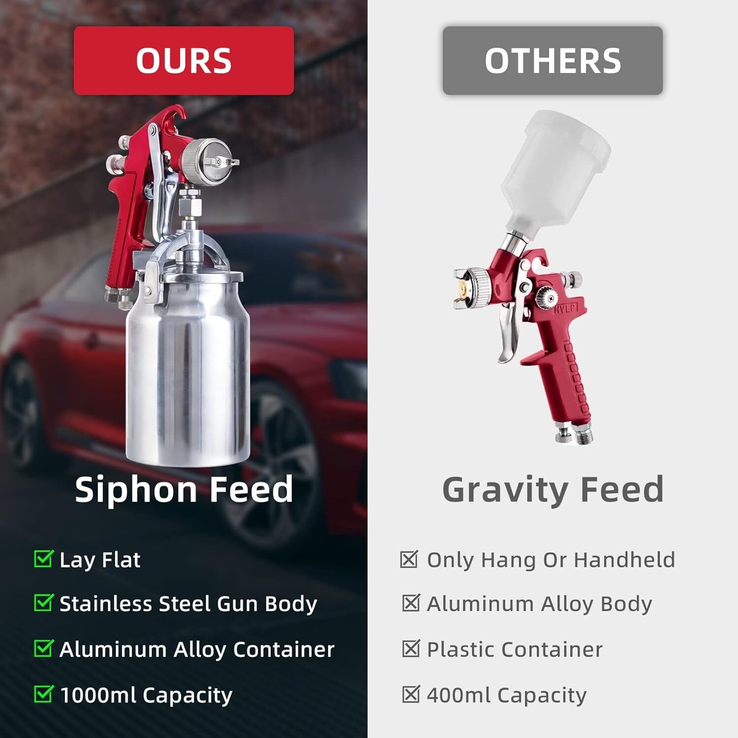 Air Suction Spray Paint Gun 1000cc Capacity Cup with 1.3mm 1.7mm 2mm ...