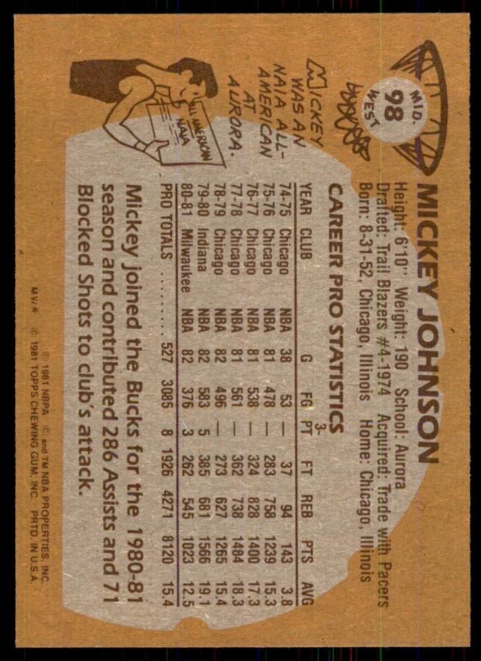 1981-82 TOPPS MICKEY JOHNSON MILWAUKEE BUCKS. #MW98 | eBay