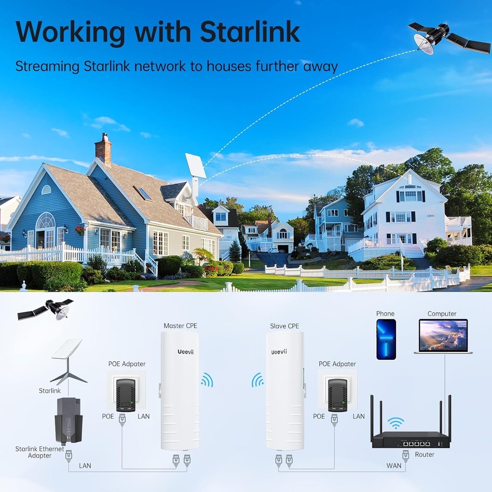 Wireless Bridge UeeVii Point to Point Starlink WiFi Extender Signal ...