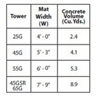 Rohn 25G Series 20' Basic Tower Kit | eBay