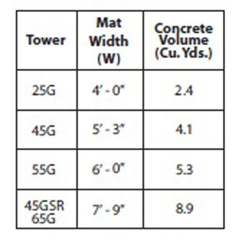 Rohn 25G Series 30' Basic Tower Kit | eBay