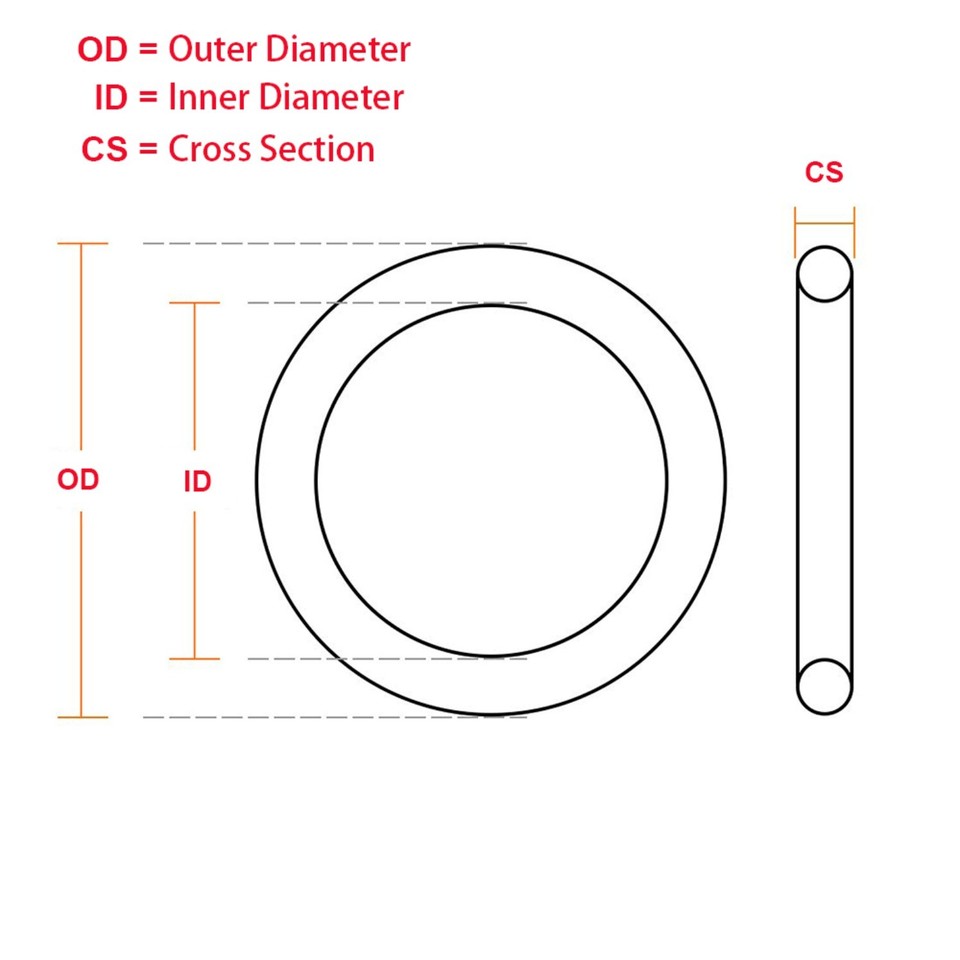 Food Grade O-Ring Silicone Rubber Clear O Ring 1mm-4mm Cross Section ...